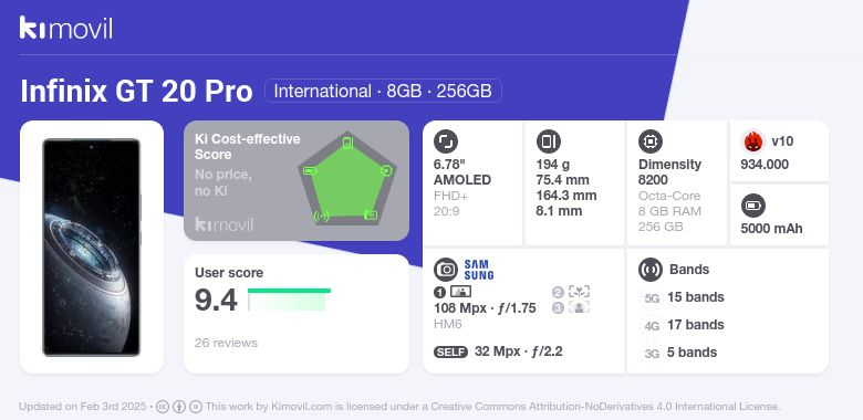 Infinix GT 20 Pro: Price, specs and best deals