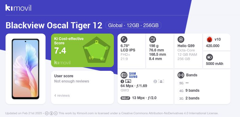Blackview Oscal Tiger 12: Цена (от 9757.48₽) и характеристики [марта 2025]