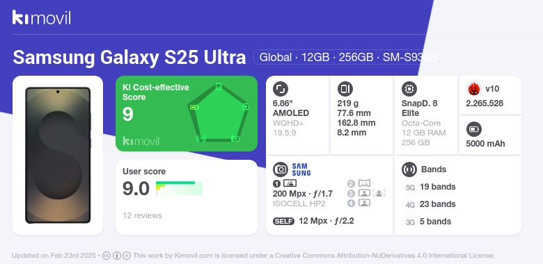 Samsung Galaxy S25 Ultra: Price (from 1103.16$) and specifications ...