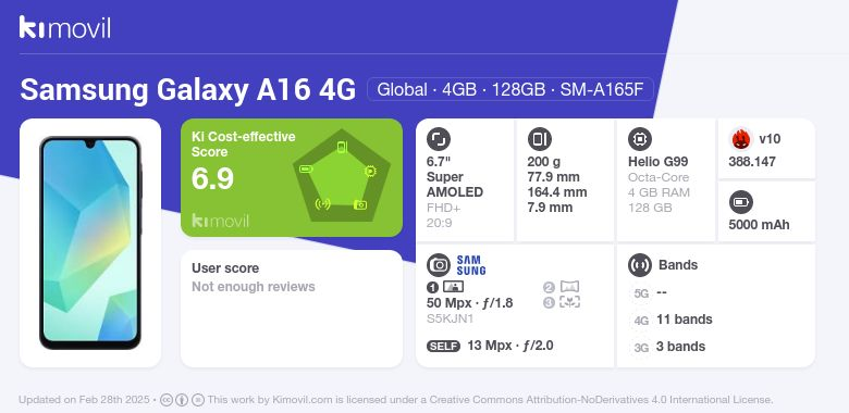 Samsung Galaxy A16 4G: Price (from 136.57$) and specifications [March 2025]