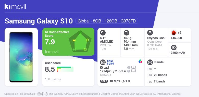 Samsung Galaxy S10: Цена (от 17132.99₽) и характеристики [марта 2025]