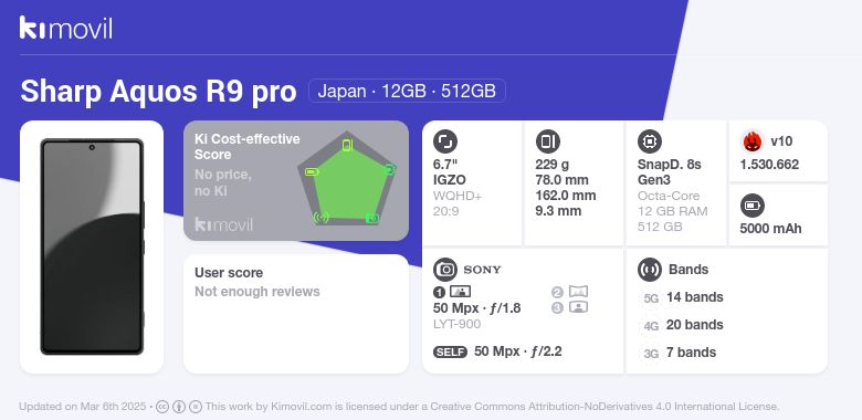 Sharp Aquos R9 pro: Price, specs and best deals