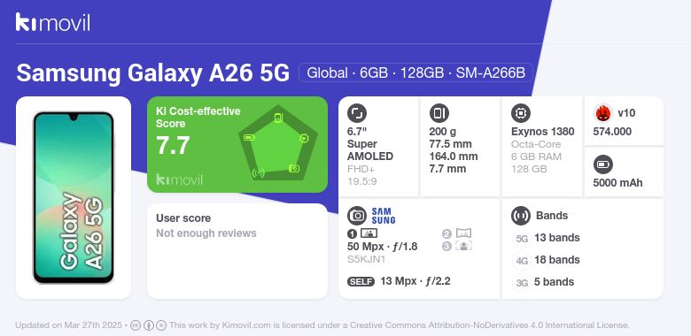 Samsung Galaxy A26 5G: Price (from 253.71$) and specifications [April 2025]