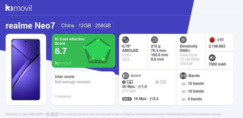 realme Neo7: Price (from 396.58$) and specifications [April 2025]