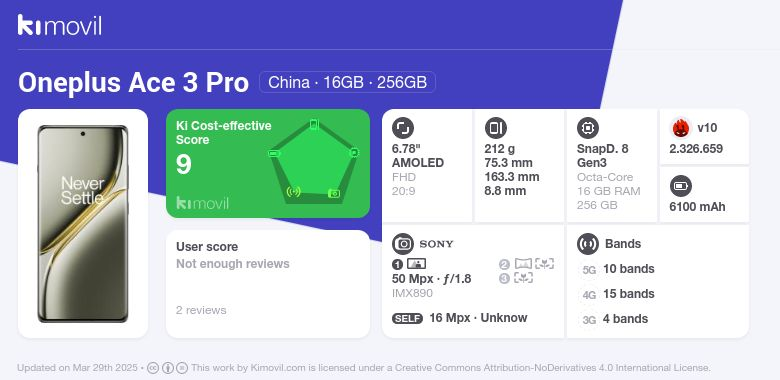 OnePlus Ace 3 Pro: Características y comparativas