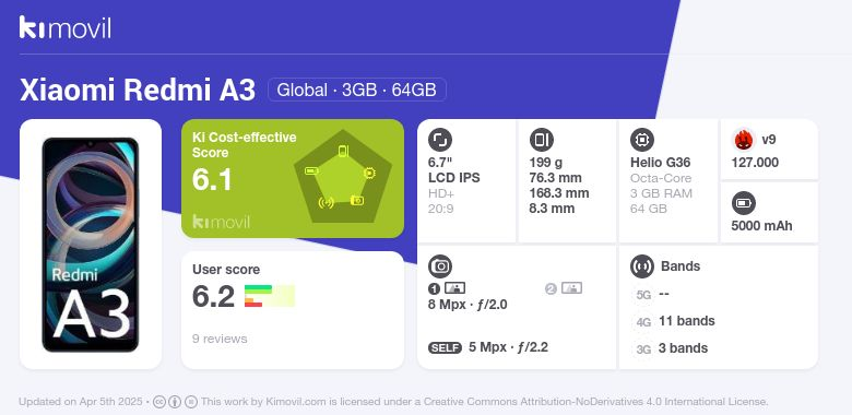 Xiaomi Redmi A3: Price (from 68.90$) and specifications [April 2025]