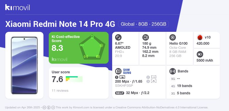 Xiaomi Redmi Note 14 Pro 4G: Price (from 206.58$) and specifications ...