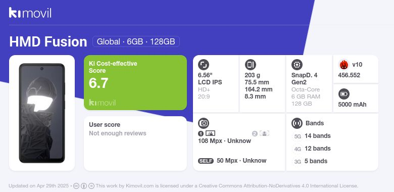 HMD Fusion X1: Price, specs and best deals