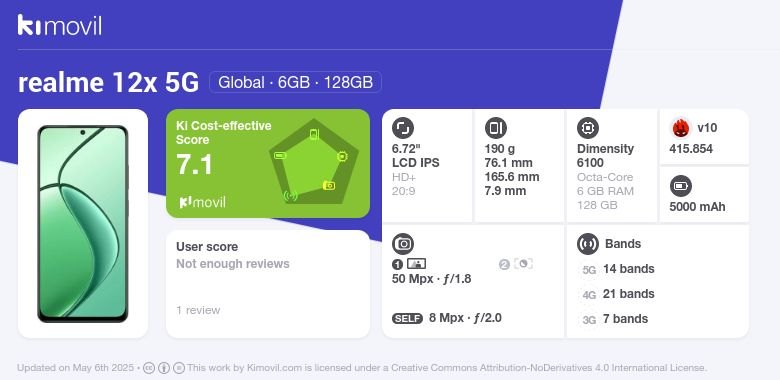 realme 12x 5G reviews by real users