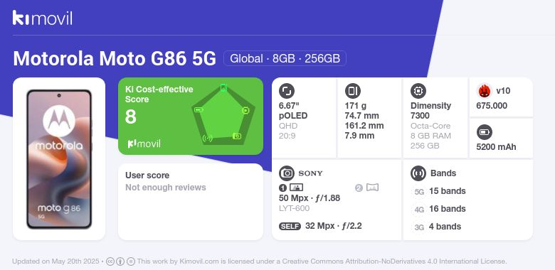 Motorola Moto G86 5G: Release date, price and specs