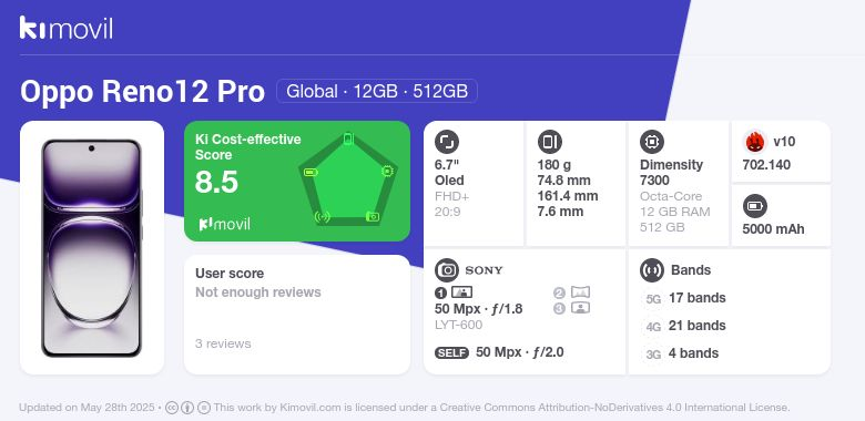 Oppo Reno12 Pro reviews by real users