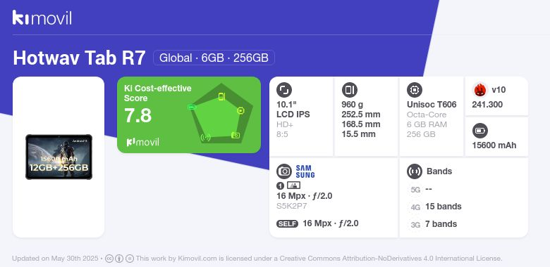 Hotwav Tab R7: Price (from 200.55$) and specifications [June 2025]