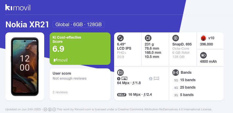 Nokia XR21: Price (from 666.41$) and specifications [October 2025]