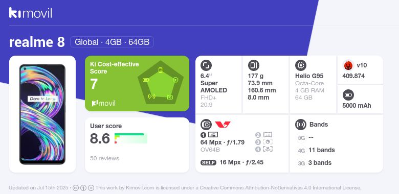 realme 8: Price, specs and best deals