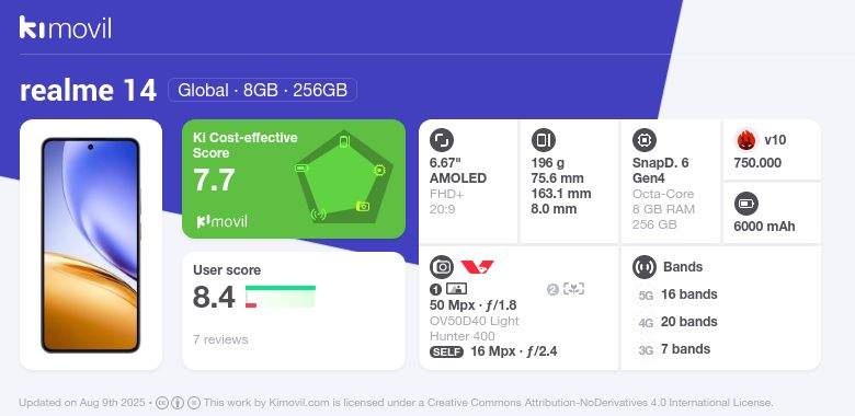 realme 14: Price (from 195.62$) and specifications [August 2025]