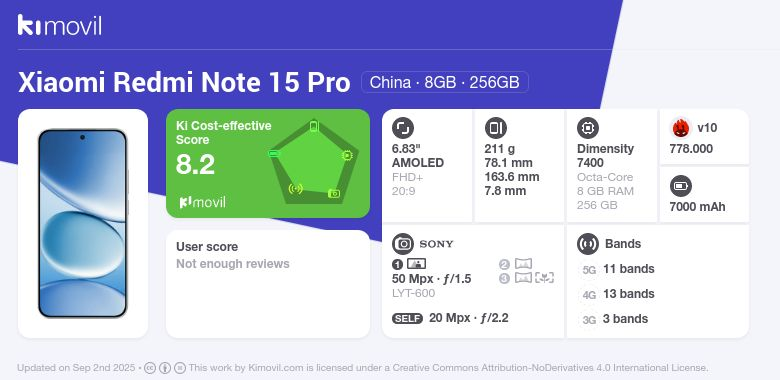 Xiaomi Redmi Note 15 Pro: Prix (à partir de 269.00€) et ...