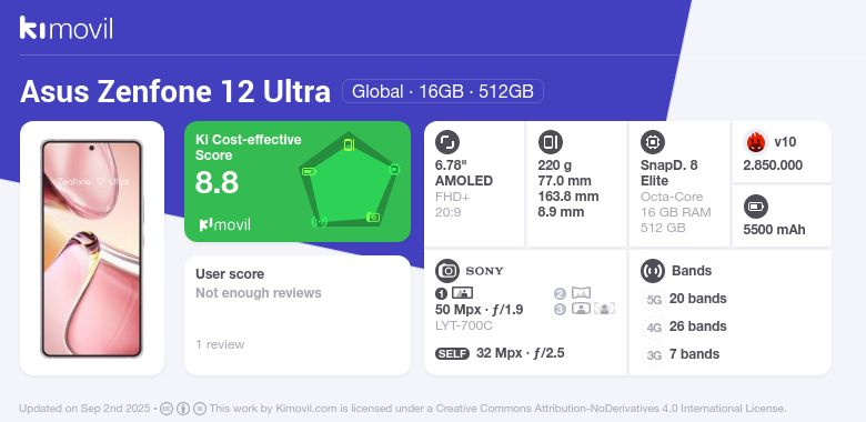 Asus Zenfone 12 Ultra: Price (from 1013.96$) and specifications ...