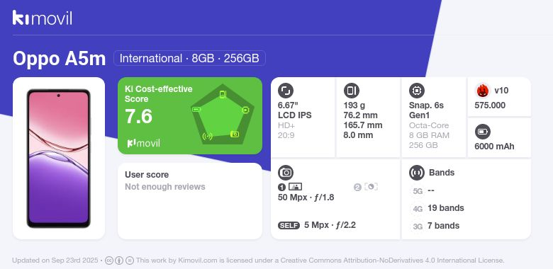 Oppo A5m: Price (from 158.51$) and specifications [October 2025]