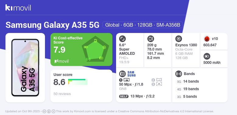 Samsung Galaxy A35 5G: Caractéristiques et comparaisons