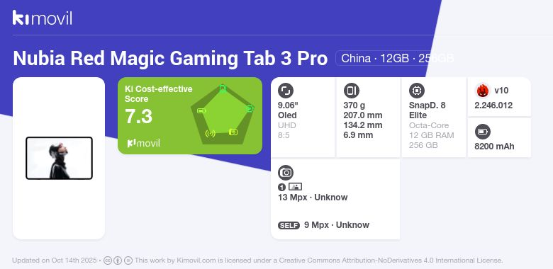 Nubia Red Magic Gaming Tab 3 Pro: Precio (desde 593.00€) y ...