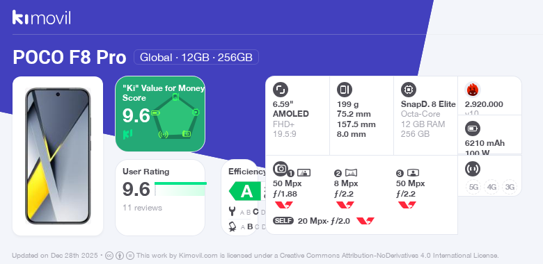 POCO F8 Pro: Price (from 497.90$) and specifications [January 2026]