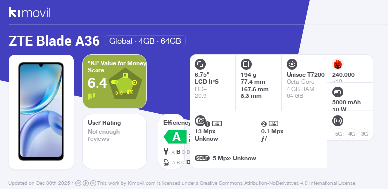 ZTE Blade A36: Precio (desde 64.00€) y características [Marzo 2026]