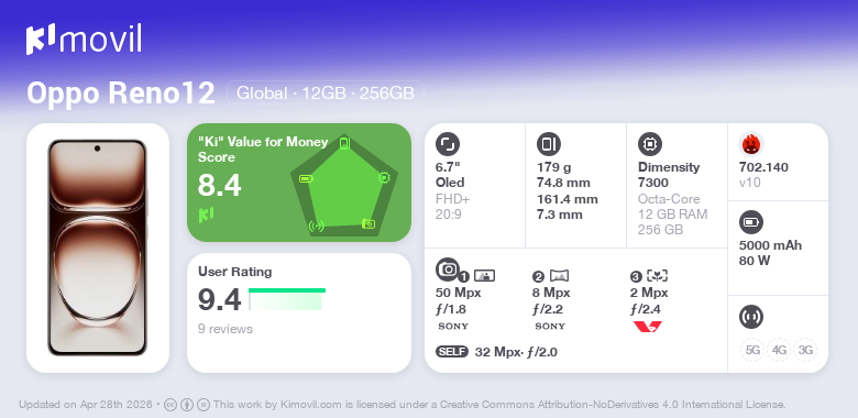 Oppo Reno12: Price (from 284.36$) and specifications [May 2026]