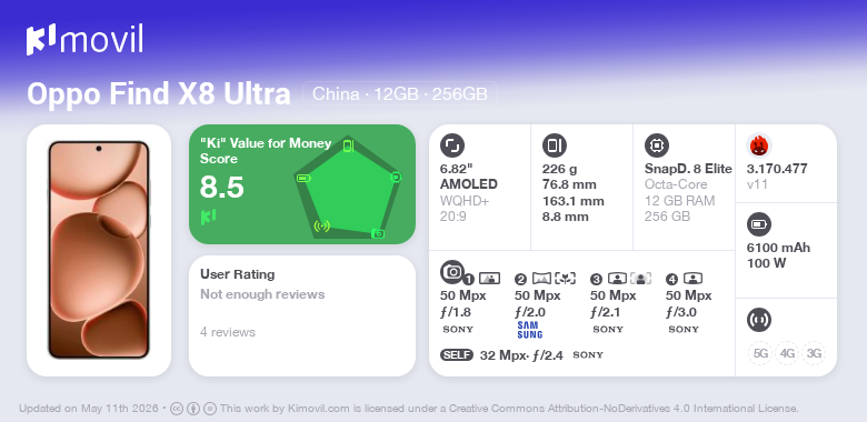 Oppo Find X8 Ultra reviews by real users