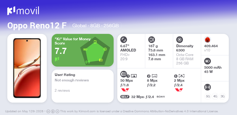 Oppo Reno12F 5G: Precio (desde 199.00€) y características [Mayo 2026]