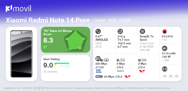 Xiaomi Redmi Note 14 Pro+ reviews by real users